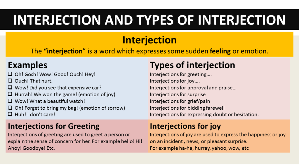 Interjection and Its Types (Definitions & Examples) - Vocabulary Point