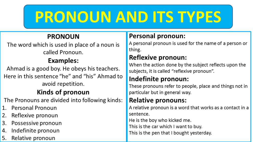 Pronoun and Its Types with Examples (Download PDF) - Vocabulary Point