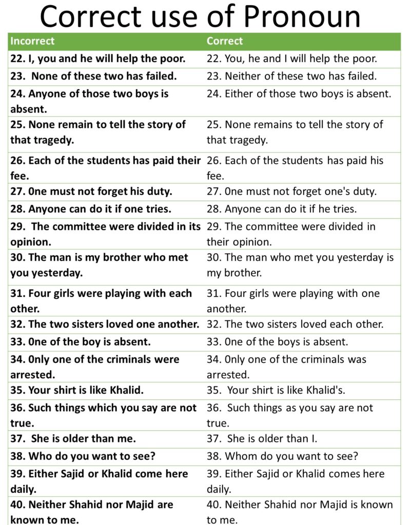 Correct use of Noun, Pronoun, Adjective and Article - Vocabulary Point