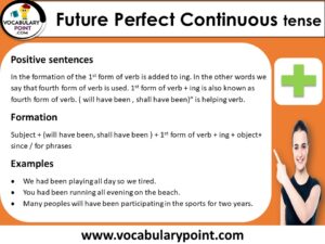 Future Perfect Continuous Tense, Examples, Structure, Formation ...