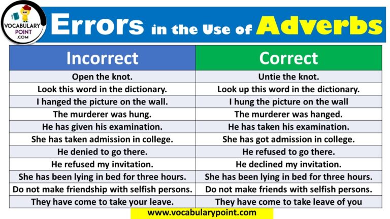 Correct use of adverbs, prepositions & conjunctions - Vocabulary Point