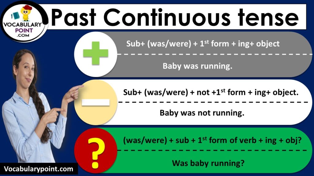 Past continuous tense examples & formation| Download PDF - Vocabulary Point
