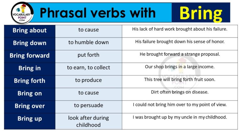 50+ Phrasal Verbs with Bring (Bring down, bring up) - Vocabulary Point