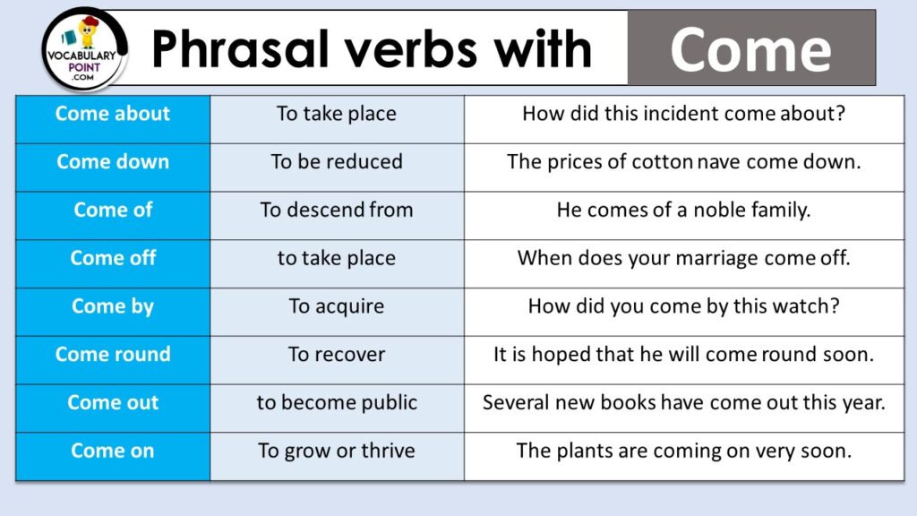 40+ Phrasal Verbs with Come - Vocabulary Point