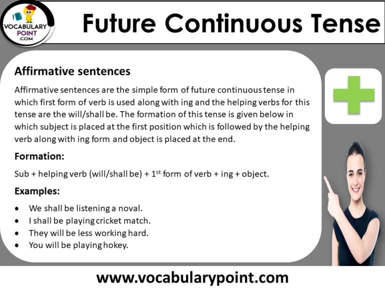Future Continuous Tense With Examples PDF - Vocabulary Point