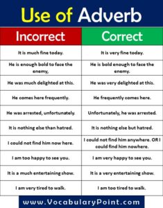 Grammatical Correction of sentences- Use of Adverb,Tense, Verb