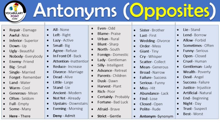 List of Synonyms and Antonyms