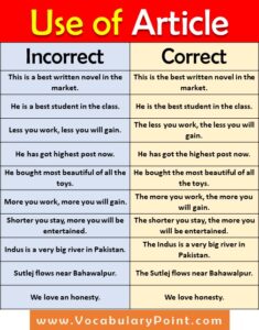 Common mistakes in English |Use of Noun, Adjective, Article -EngDic