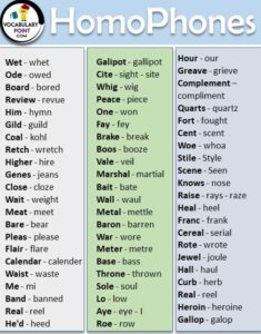 List of Homophones in English - Vocabulary Point
