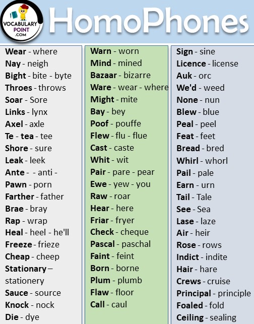 Homophones List 500 List Of Homophones For Grade VocabularyPoint