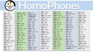 List of Homophones in English - Vocabulary Point