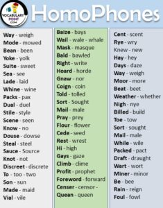 List of Homophones in English - Vocabulary Point