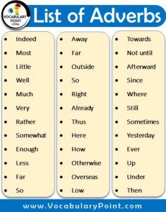1000+ Best List of Adverbs (A to Z Adverbs List PDF) - Vocabulary Point
