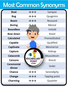 Common Synonyms List | 300+ Synonyms Words PDF - Vocabulary Point