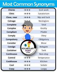 Common Synonyms List | 300+ Synonyms Words PDF - Vocabulary Point