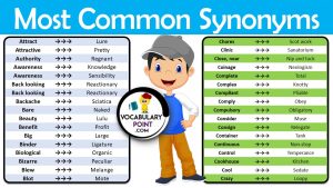 Common Synonyms List | 300+ Synonyms Words PDF - Vocabulary Point