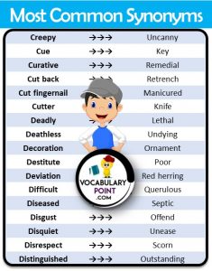 Common Synonyms List | 300+ Synonyms Words PDF - Vocabulary Point