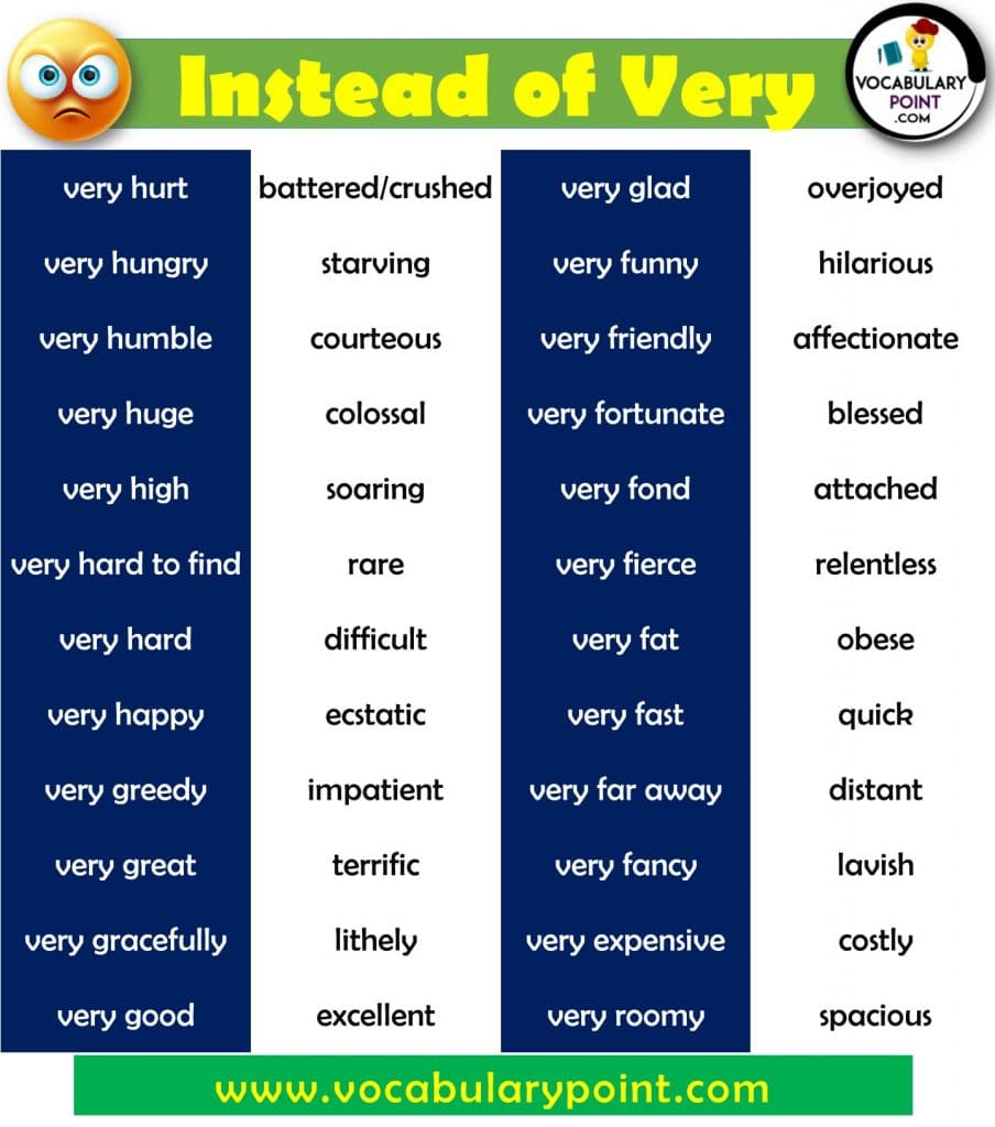 Words to use Instead of very | other words instead of very