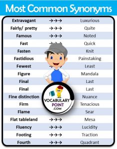 Common Synonyms List | 300+ Synonyms Words PDF - Vocabulary Point