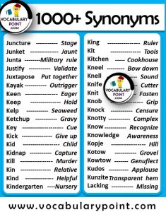 Synonym words List in English - Vocabulary Point