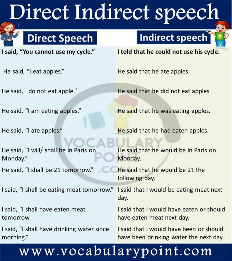 Direct Indirect speech with examples and rules pdf - Vocabulary Point