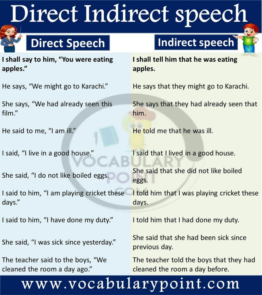 Direct Indirect speech with examples and rules pdf - Vocabulary Point
