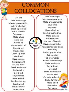 Common Collocations in English (Types of Collocations) - Vocabulary Point
