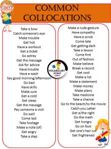 Common Collocations in English (Types of Collocations) - Vocabulary Point