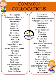 Common Collocations in English (Types of Collocations) - Vocabulary Point