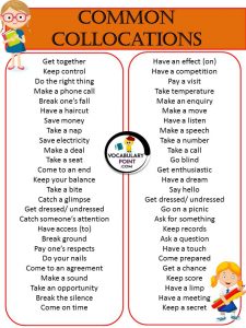 Common Collocations in English (Types of Collocations) - Vocabulary Point