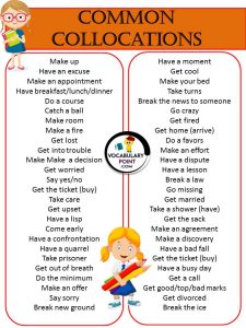 Common Collocations in English (Types of Collocations) - Vocabulary Point