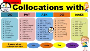 1000+ Common collocations in English PDF - Vocabulary Point