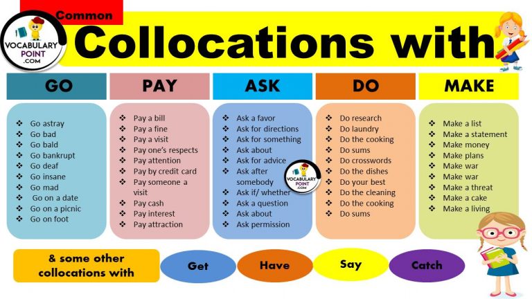 Common Collocations in English (Types of Collocations) - Vocabulary Point