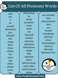100+ All List of Pronoun Words | Examples of Pronouns - Vocabulary Point
