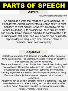Parts of Speech Definitions And Examples - Vocabulary Point