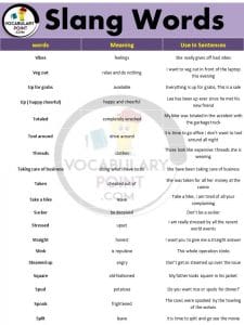 Most Common Slang Words Used Everyday - Vocabulary Point