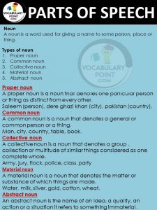 Parts of Speech Definitions And Examples - Vocabulary Point