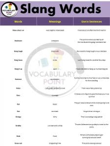 Most Common Slang Words Used Everyday - Vocabulary Point