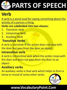 Parts of Speech Definitions And Examples - Vocabulary Point