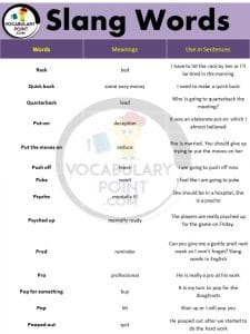 Most Common Slang Words Used Everyday - Vocabulary Point