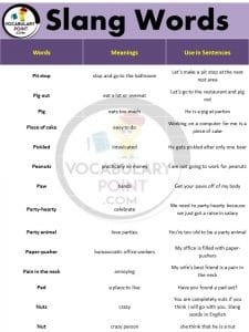 Most Common Slang Words Used Everyday - Vocabulary Point
