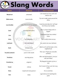 Most Common Slang Words Used Everyday - Vocabulary Point