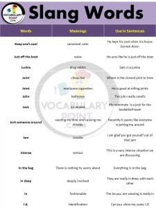 Most Common Slang Words Used Everyday - Vocabulary Point