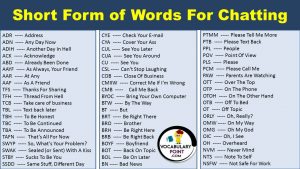 1000+ Short Form of Words for Texting (Chatting Abbreviations ...