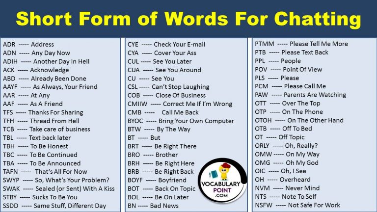 1000+ Short Form of Words for Texting (Chatting Abbreviations ...