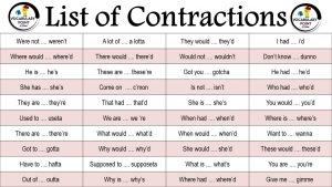 100+ List Of Contractions in English - Vocabulary Point