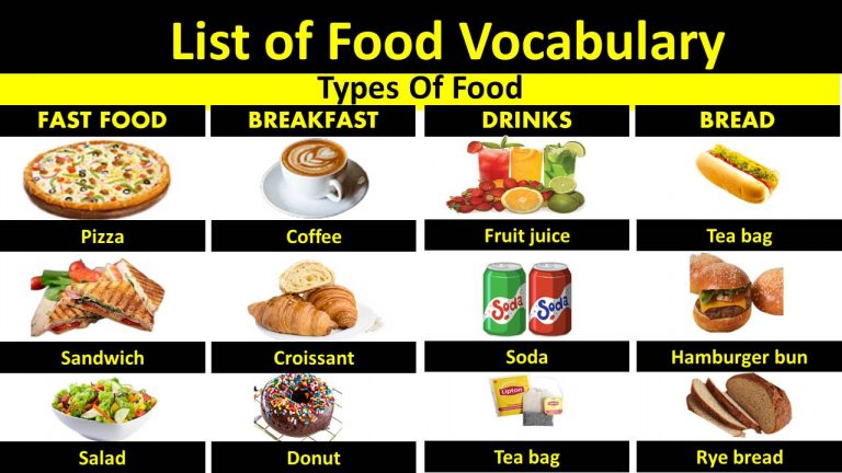 Food and Drink vocabulary (List of Food Vocabulary) - Vocabulary Point