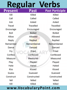 Regular Verbs List in English (Rules of Regular Verbs) - Vocabulary Point
