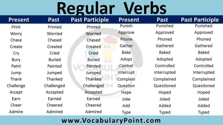 Regular Verbs List in English (Rules of Regular Verbs) - Vocabulary Point