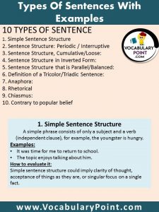 Different Types of Sentences with Examples | Download PDF - Vocabulary ...